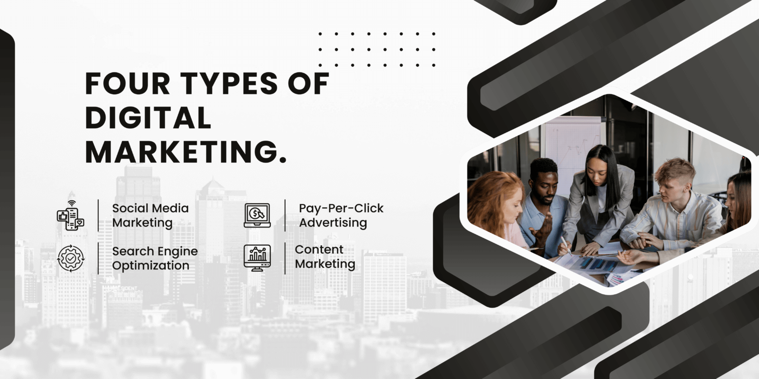Four Types of Digital Marketing | SEO, Content, Social & PPC